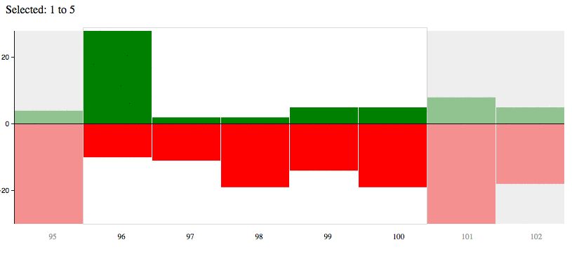 lucify-negative-bar-chart-range-selector CDN by jsDelivr - A free, fast, and reliable Open ...