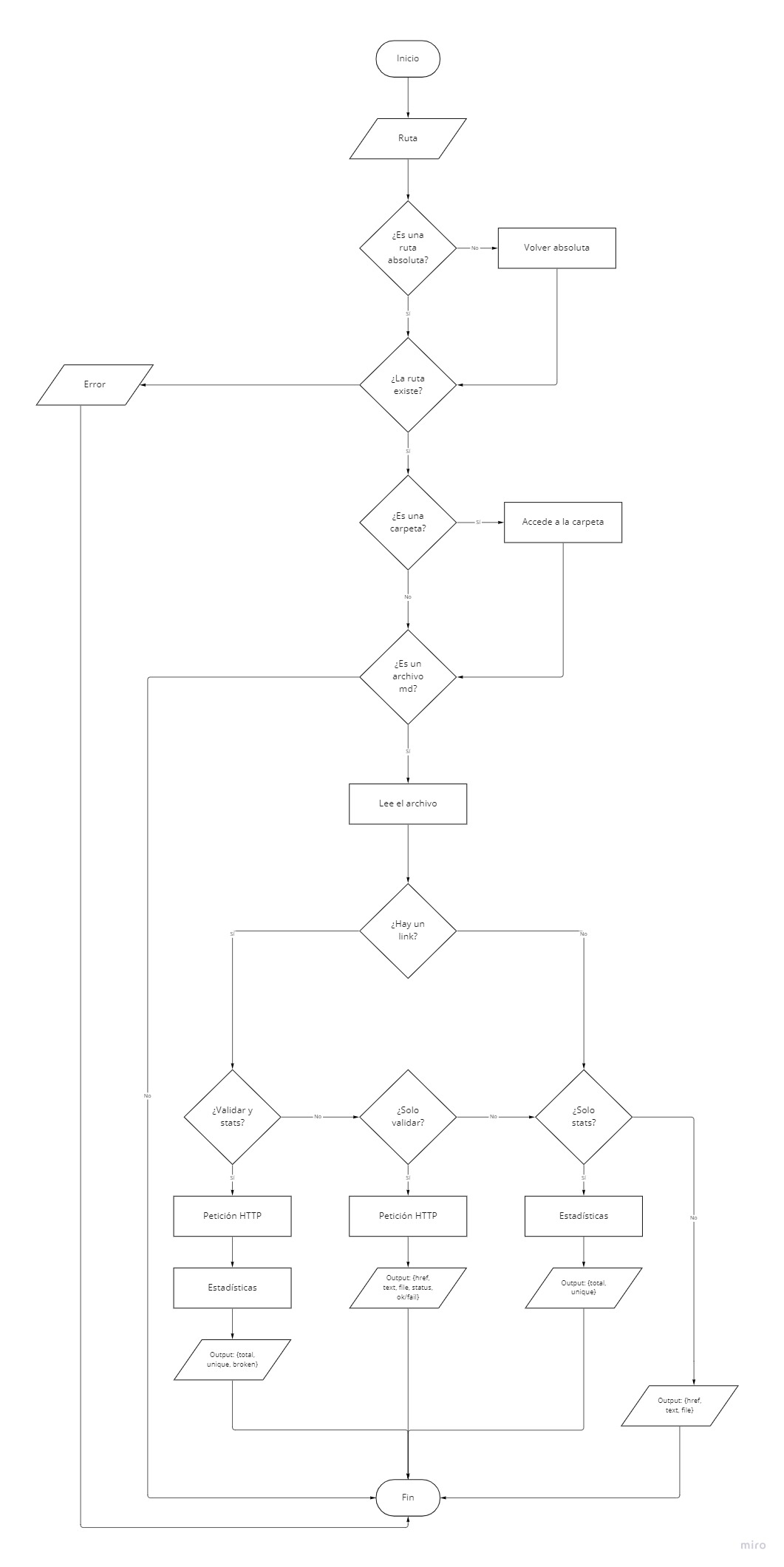mdlinks-maisahr CDN by jsDelivr - A free, fast, and reliable Open ...
