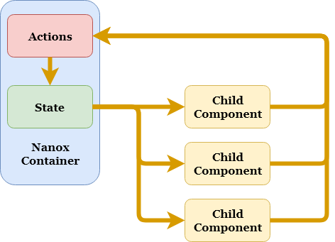 nanox CDN by jsDelivr - A free, fast, and reliable Open Source CDN