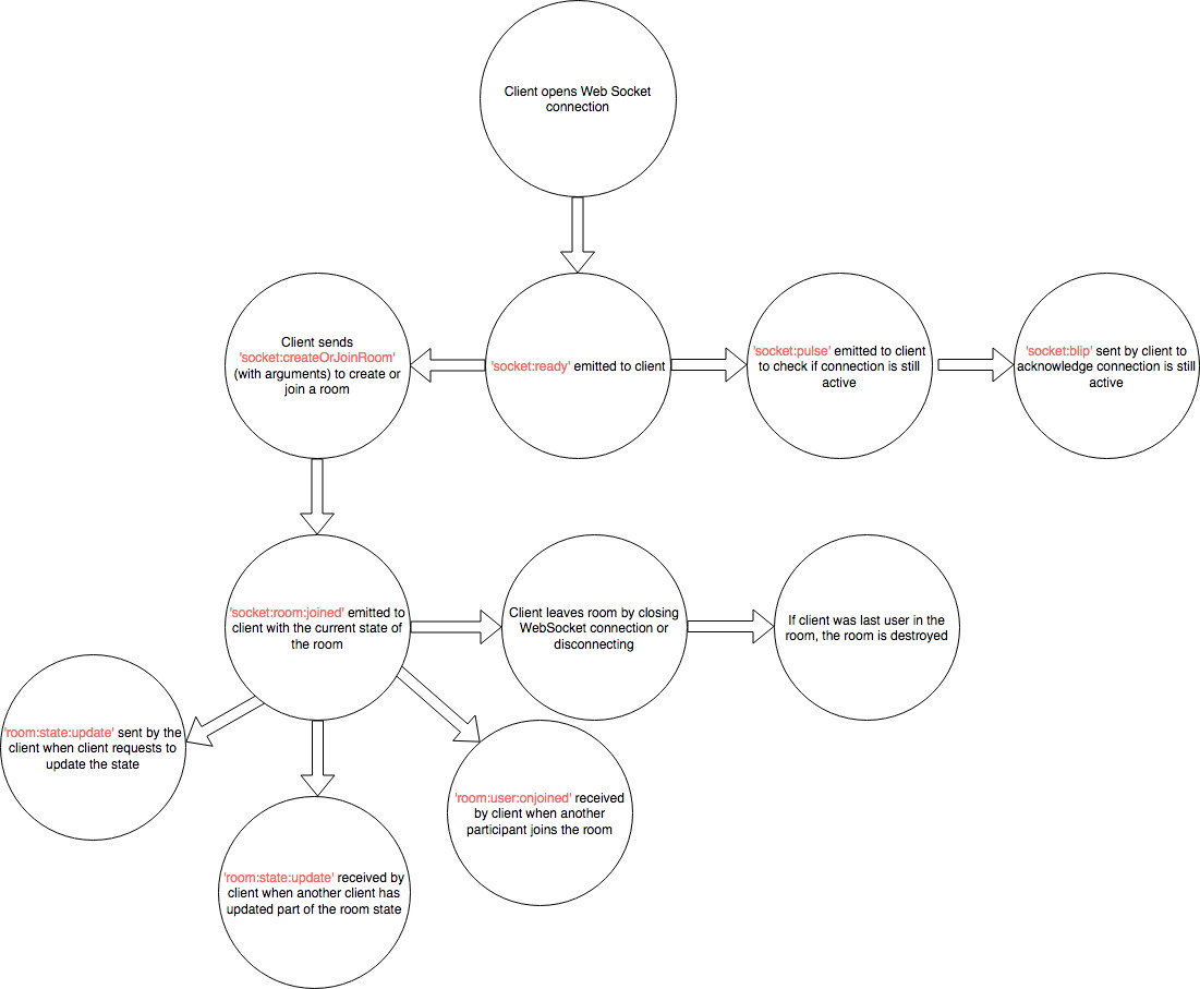 neuralyzer CDN by jsDelivr - A free, fast, and reliable Open Source CDN