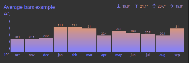 Node Red Dashboard Bar Chart Example Chart Examples 