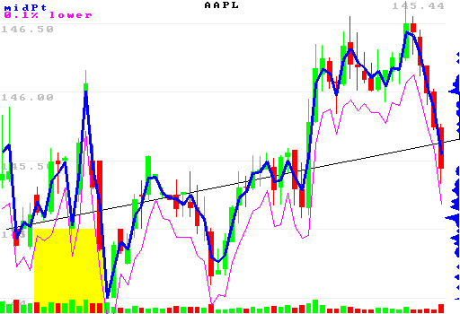ohlc-chart-simple CDN by jsDelivr - A free, fast, and reliable Open ...