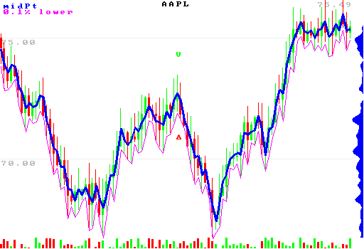 ohlc-chart-simple CDN by jsDelivr - A free, fast, and reliable Open ...