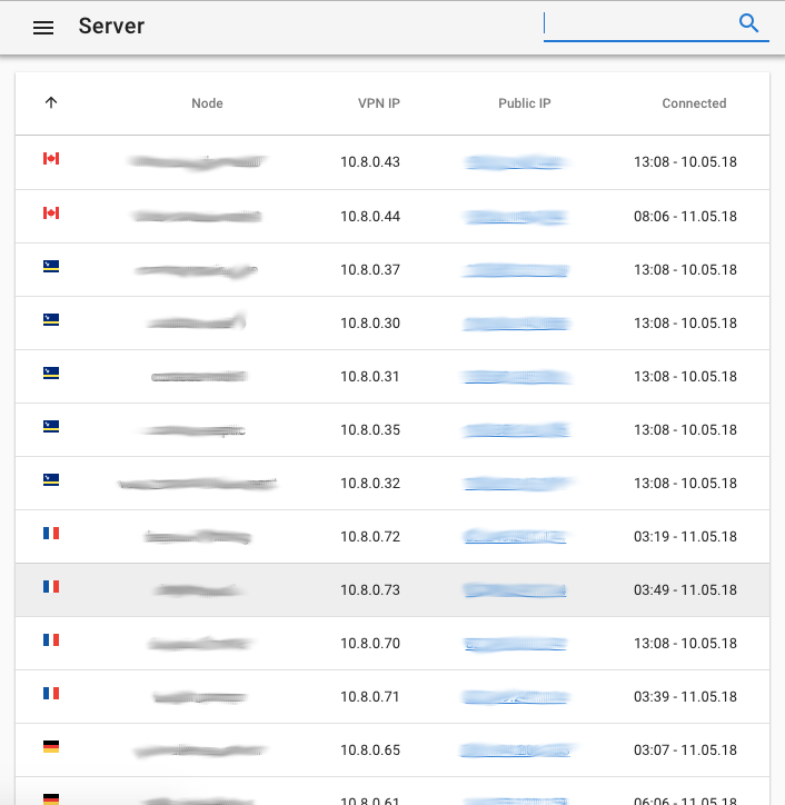 openvpn-status CDN by jsDelivr - A free, fast, and reliable Open Source CDN
