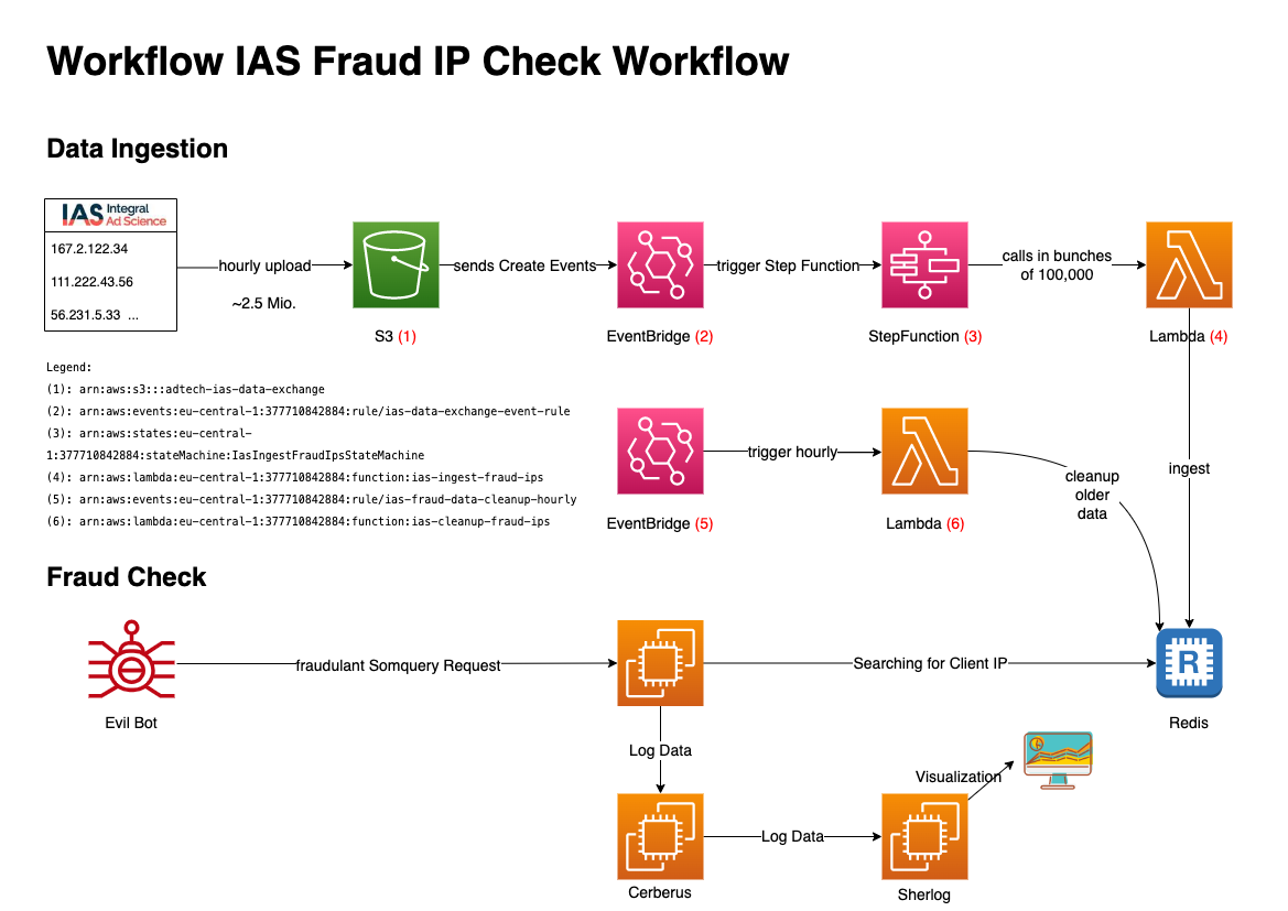 ops-ias-fraud-ip-ingest CDN by jsDelivr - A free, fast, and reliable ...