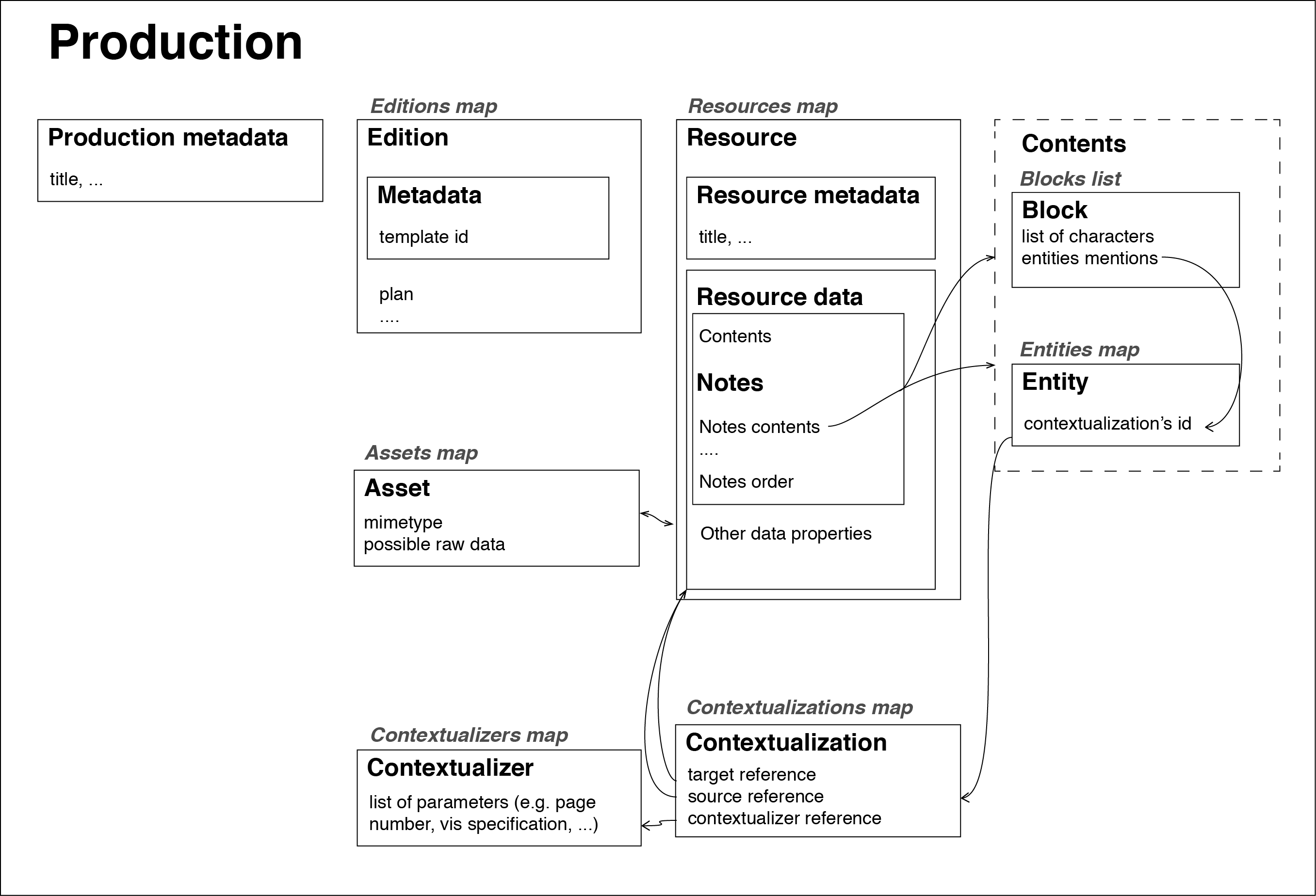 peritext-schemas CDN by jsDelivr - A free, fast, and reliable Open ...