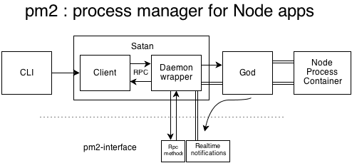 pm86 CDN by jsDelivr - A free, fast, and reliable Open Source CDN