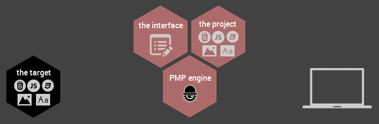 pmp-ui CDN by jsDelivr - A free, fast, and reliable Open Source CDN