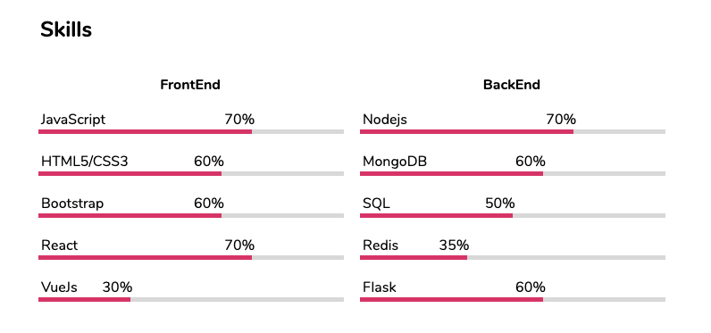 preact-skillbar CDN by jsDelivr - A free, fast, and reliable Open ...