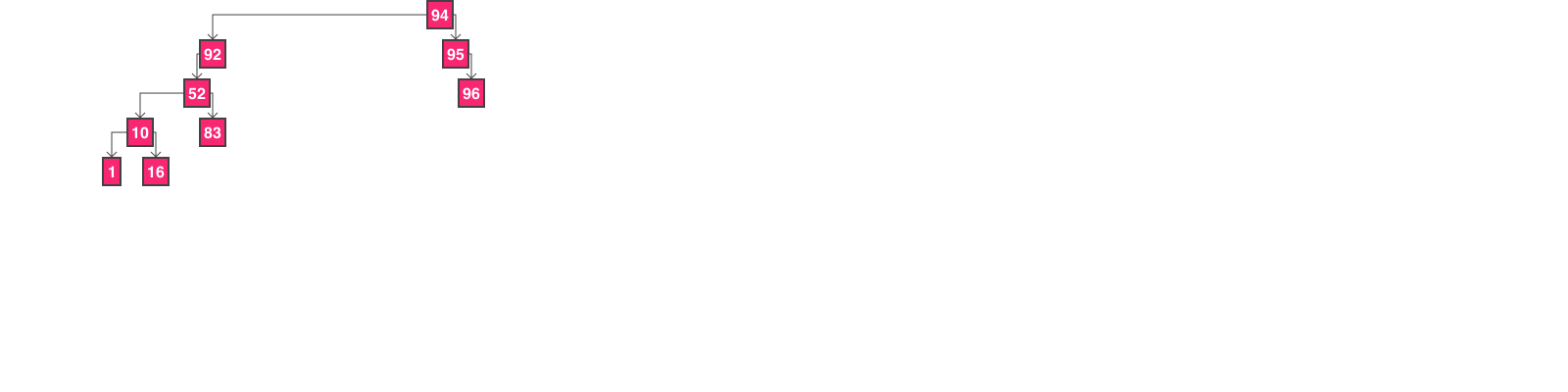 print-trees CDN by jsDelivr - A free, fast, and reliable Open Source CDN