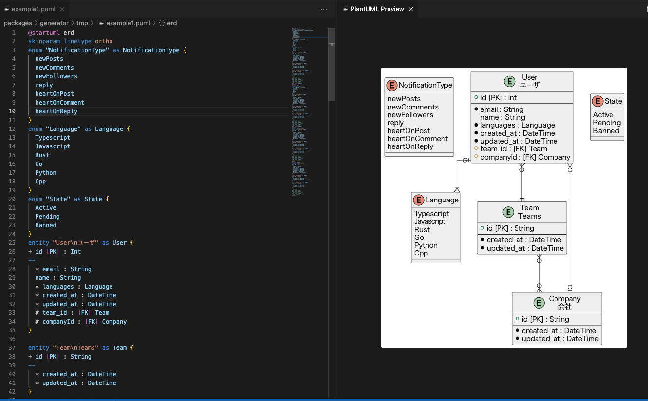 prisma-generator-plantuml-erd CDN by jsDelivr - A free, fast, and ...