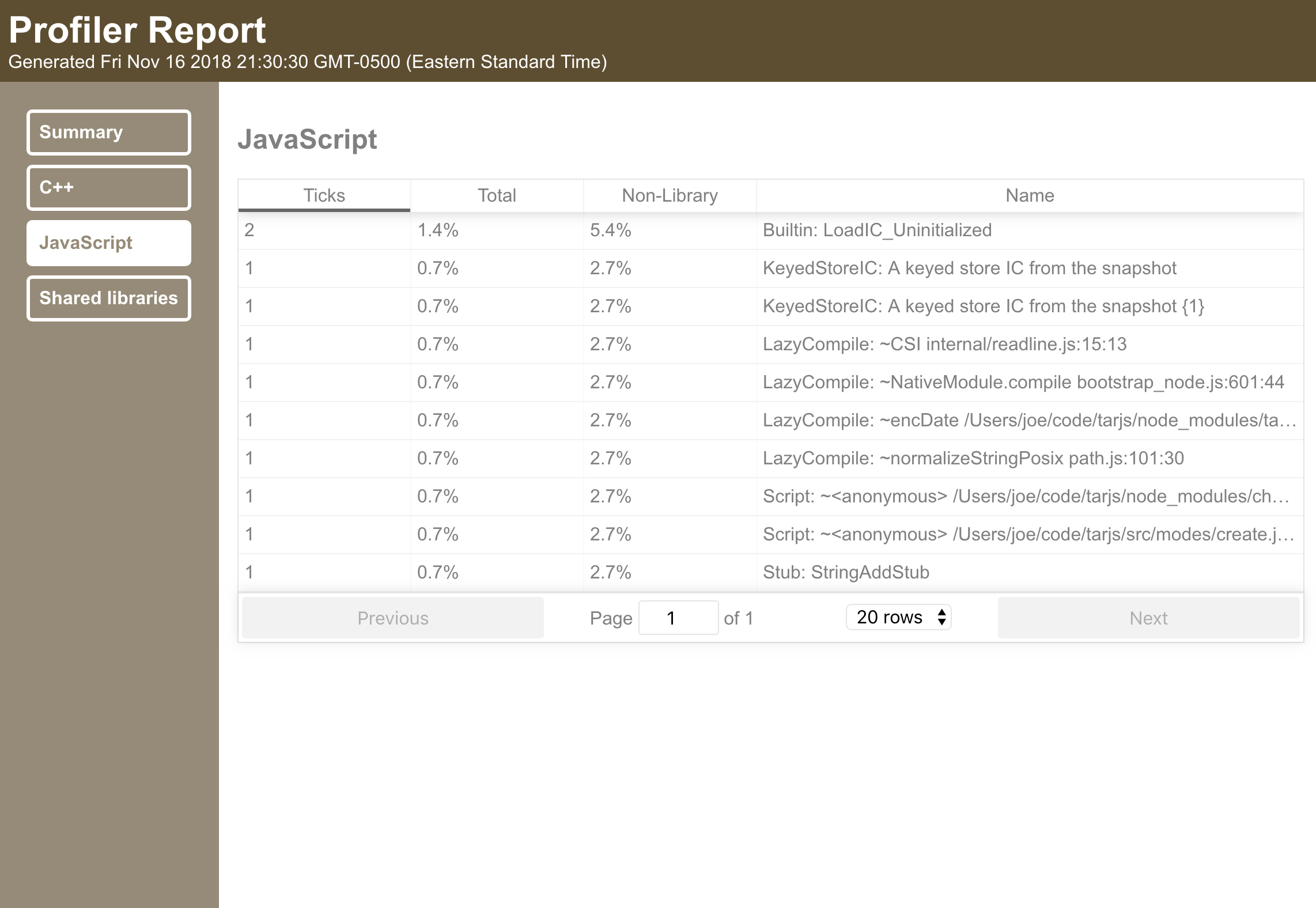 profiler-report CDN by jsDelivr - A free, fast, and reliable Open Source CDN