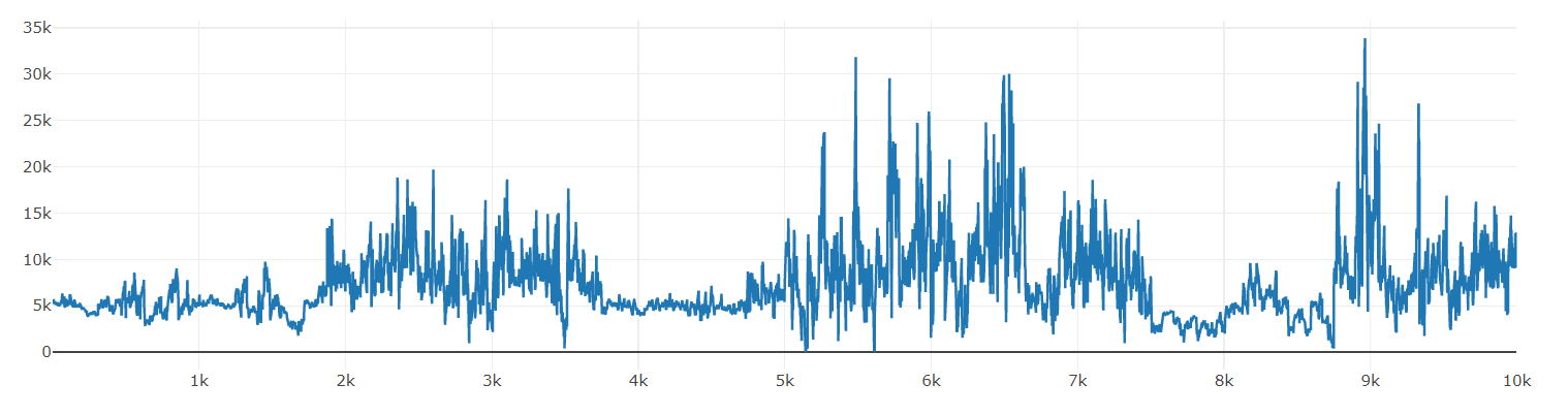 random-2d-graph CDN by jsDelivr - A free, fast, and reliable Open ...
