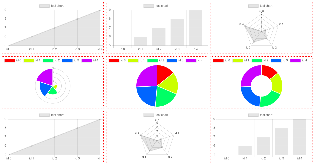 react-chart-all CDN by jsDelivr - A free, fast, and reliable Open ...