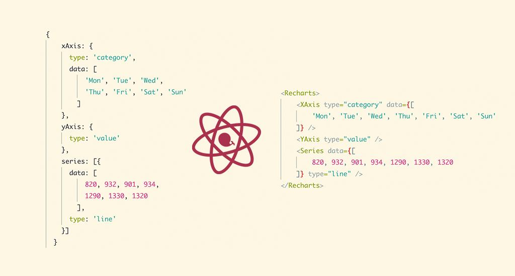 react-component-echarts CDN by jsDelivr - A free, fast, and reliable ...