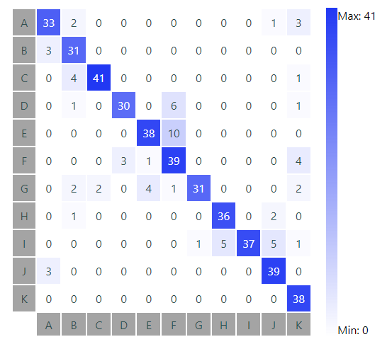 react-confusion-matrix CDN by jsDelivr - A free, fast, and reliable ...