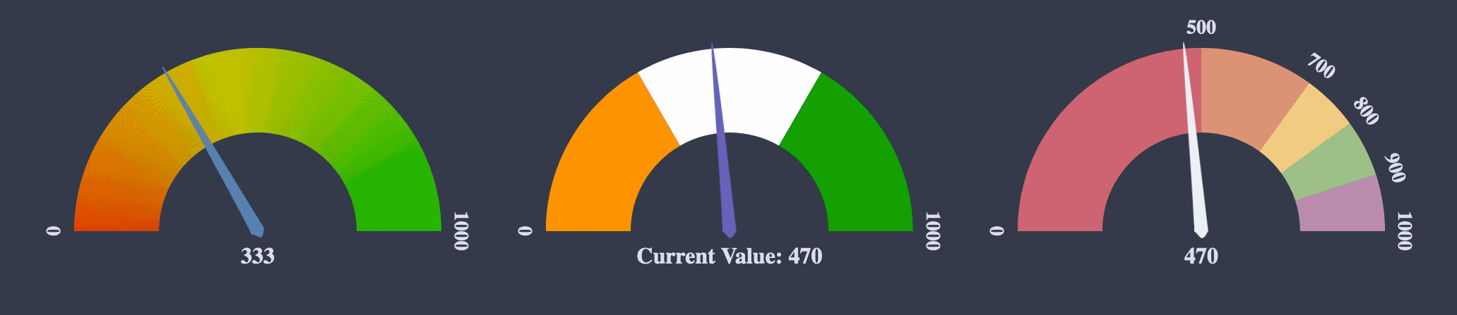 react-d3-speedometer-enhanced CDN by jsDelivr - A free, fast, and reliable Open Source CDN