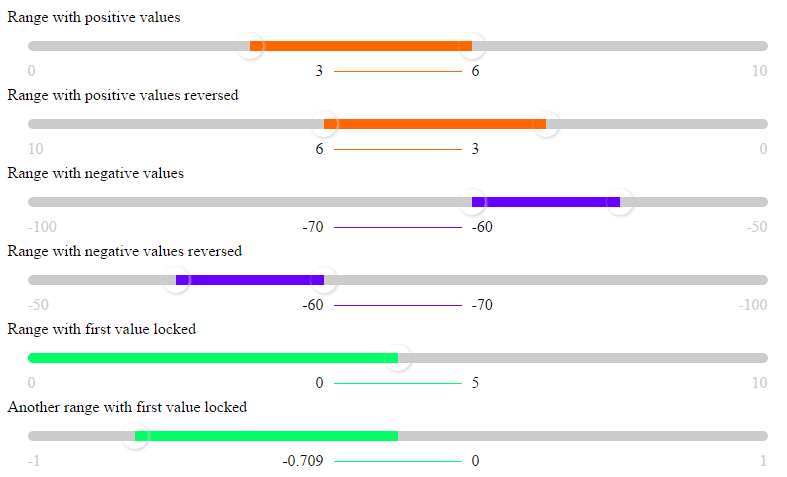 react-dual-range-slider CDN by jsDelivr - A free, fast, and reliable Open Source CDN