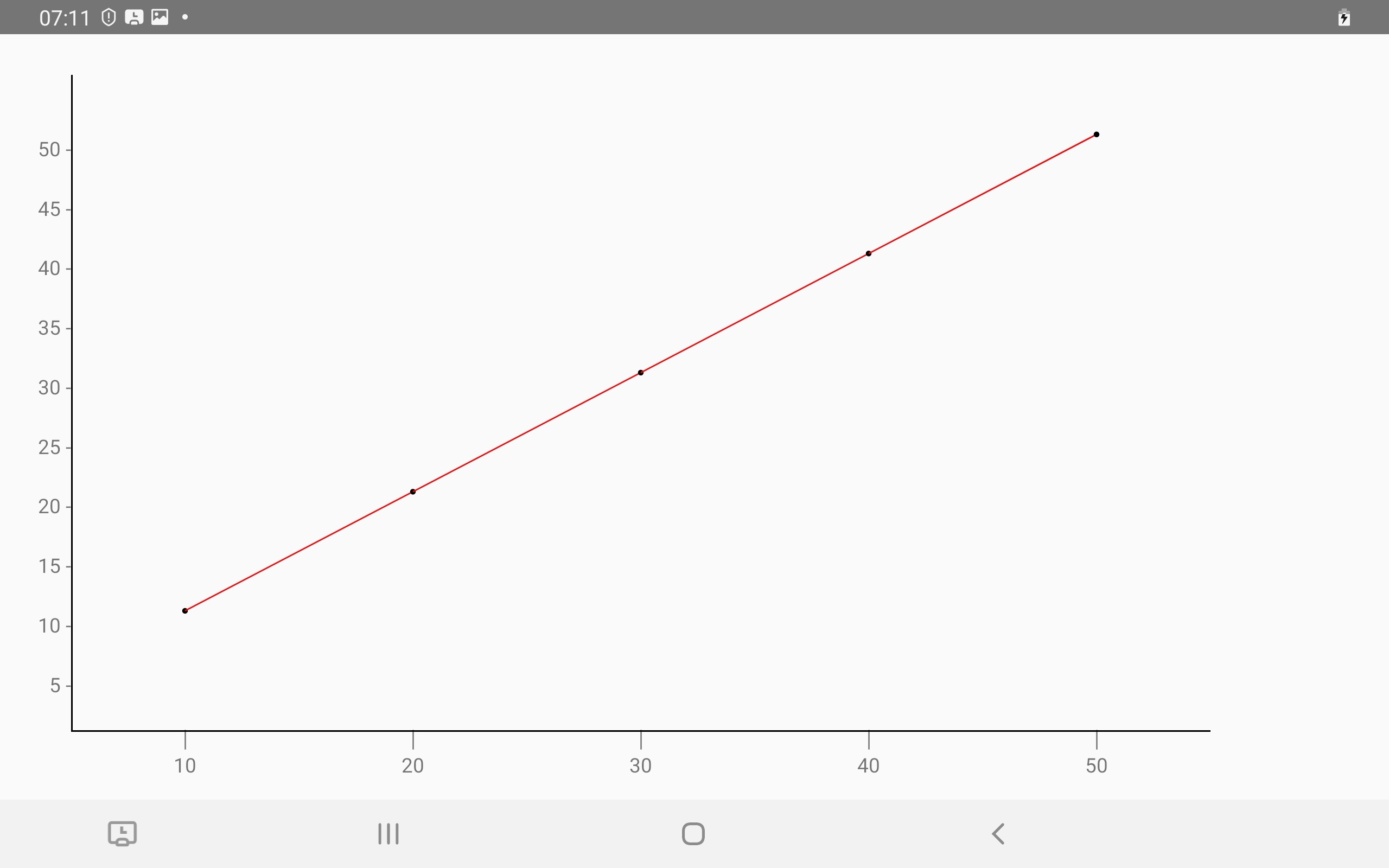 react-native-build-charts CDN by jsDelivr - A free, fast, and reliable ...
