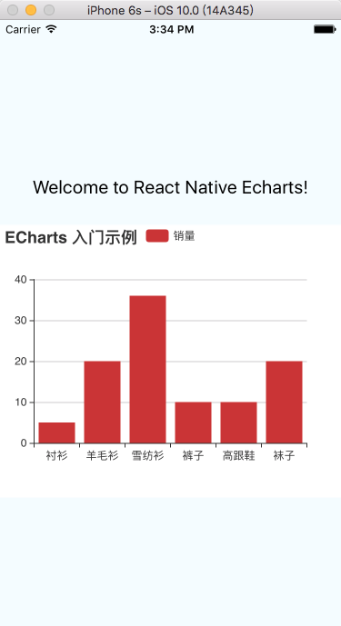 react-native-charting CDN by jsDelivr - A free, fast, and reliable Open ...