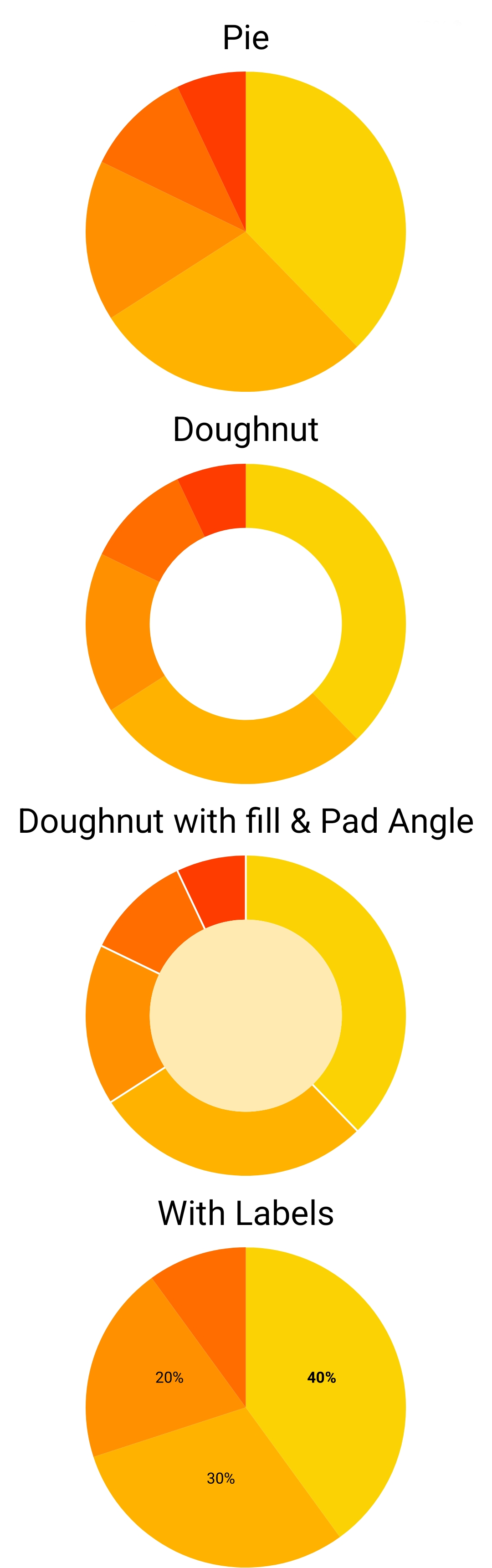 react-native-pie-chart CDN by jsDelivr - A free, fast, and reliable ... react-native-pie-chart CDN by jsDelivr - A free, fast, and reliable ...