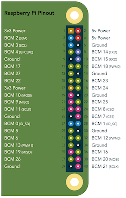 react-pinout CDN by jsDelivr - A free, fast, and reliable Open Source CDN