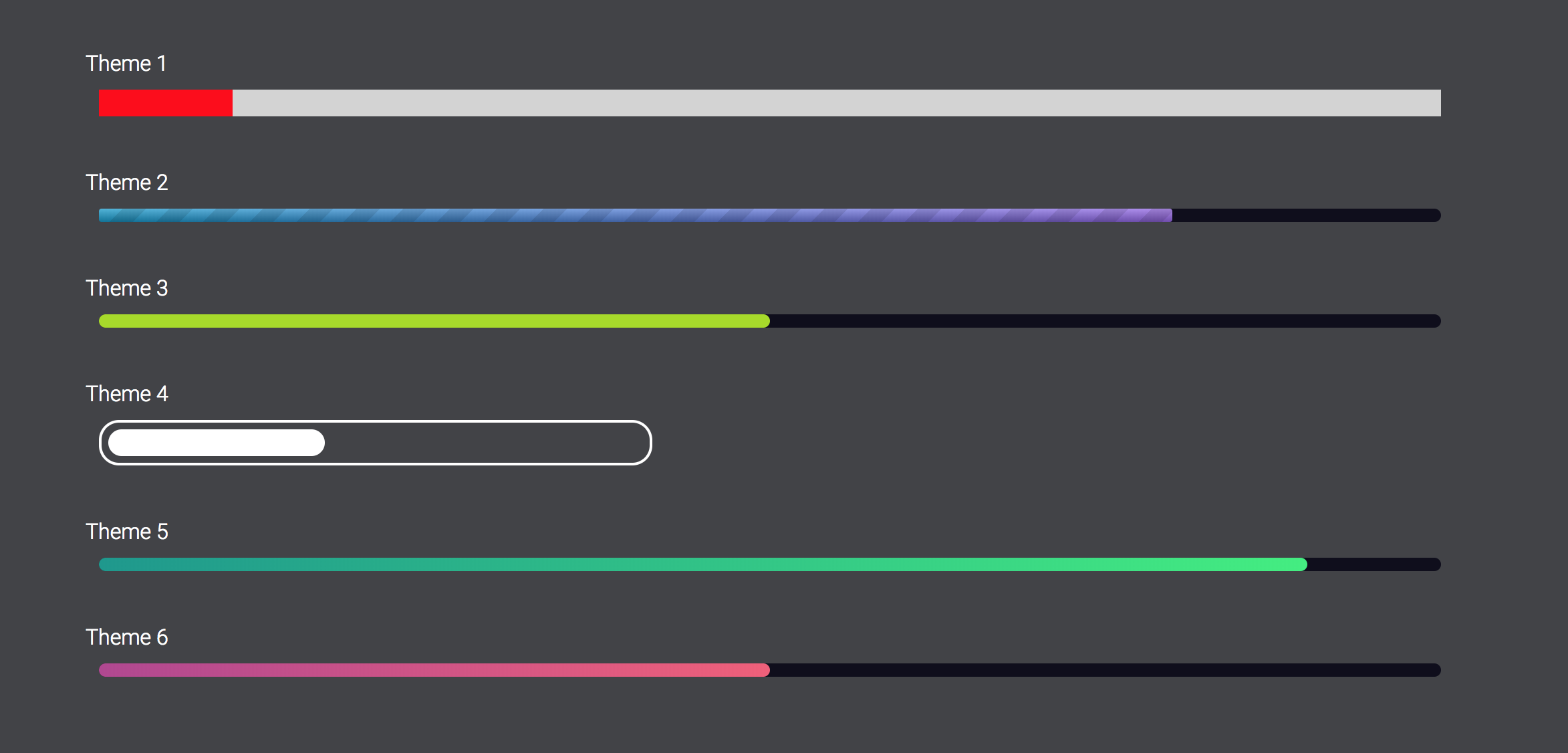 react-progressbar-themes CDN by jsDelivr - A free, fast, and reliable Open Source CDN