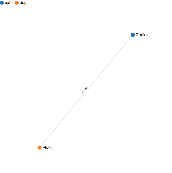 react-sigma-graph CDN by jsDelivr - A free, fast, and reliable Open ...