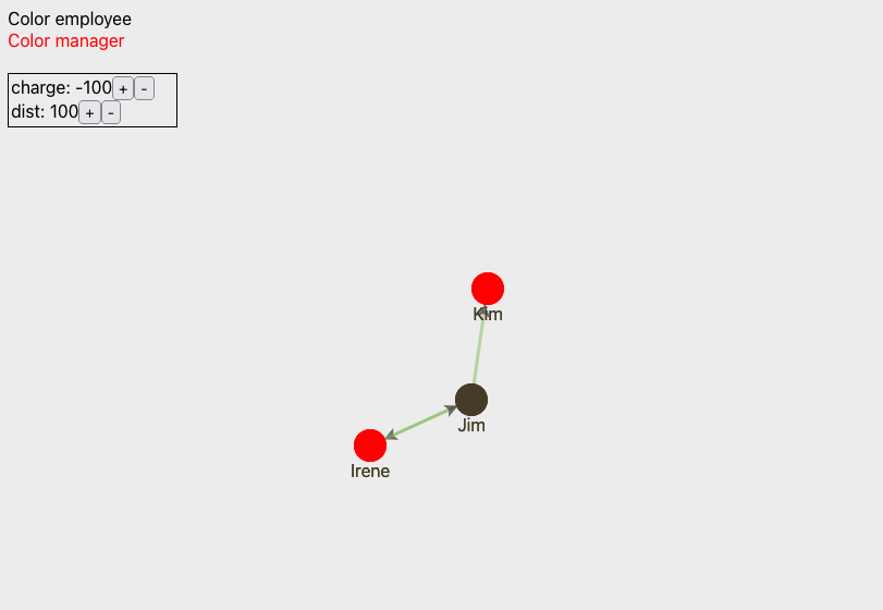 react-simple-d3force CDN by jsDelivr - A free, fast, and reliable Open ...