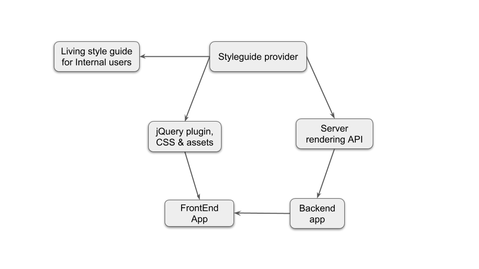 react-styleguide-components CDN by jsDelivr - A free, fast, and ... react-styleguide-components CDN by jsDelivr - A free, fast, and ...