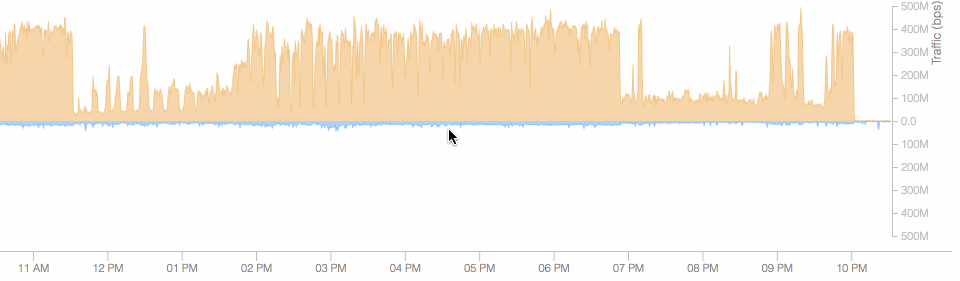 React Timeseries Charts A S Cdn By Jsdelivr A Free Fast And Reliable Open Source Cdn