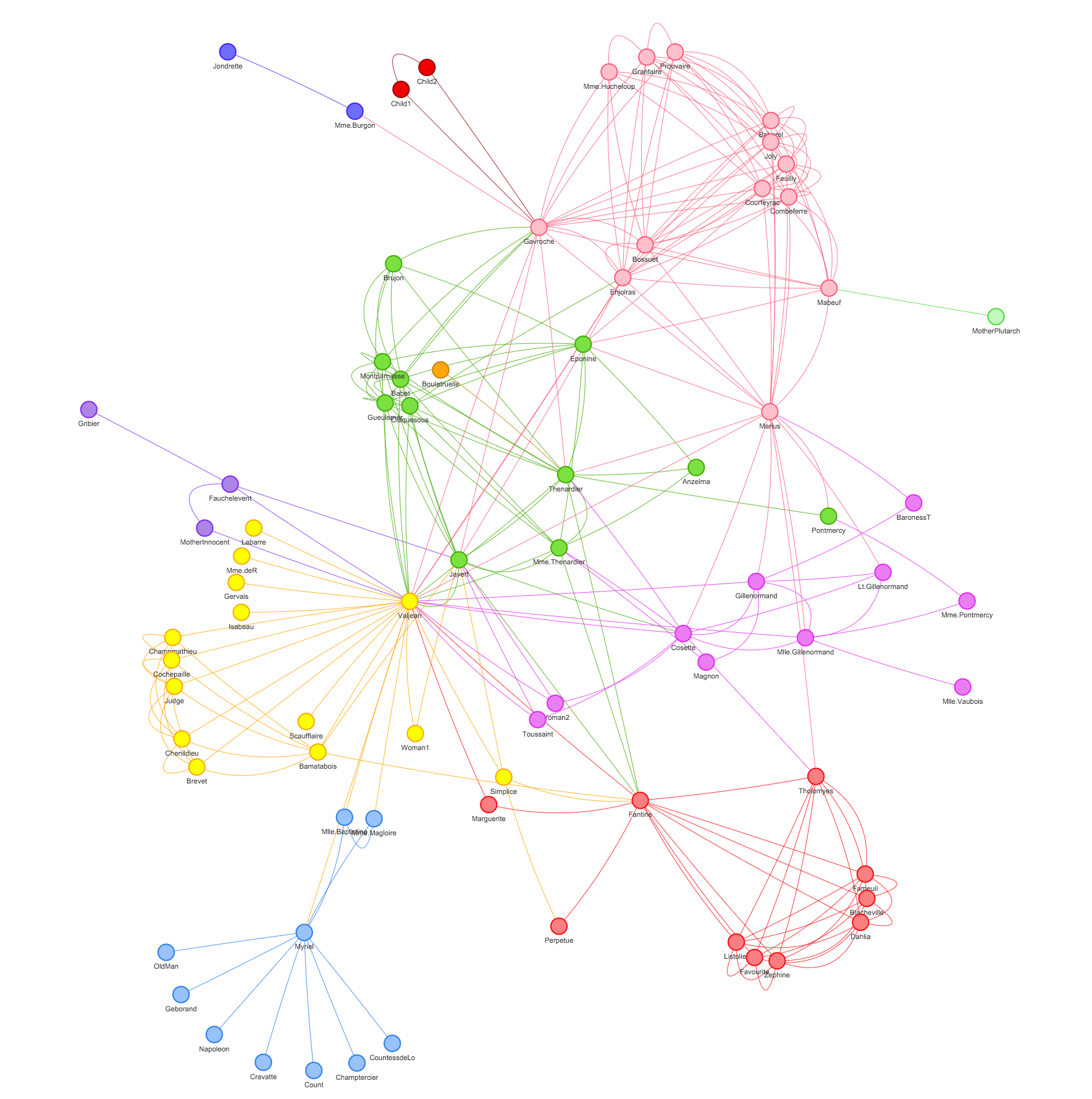 react-vis-network-graph CDN by jsDelivr - A free, fast, and reliable ...