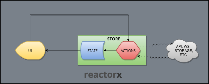 reactorx CDN by jsDelivr - A free, fast, and reliable Open Source CDN