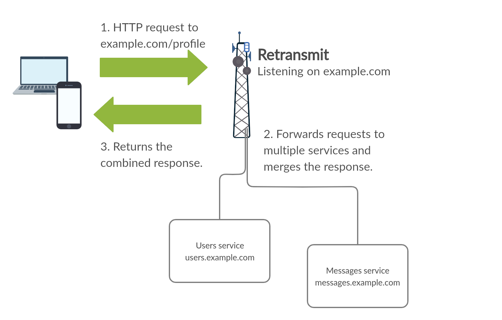 retransmit CDN by jsDelivr - A free, fast, and reliable Open Source CDN
