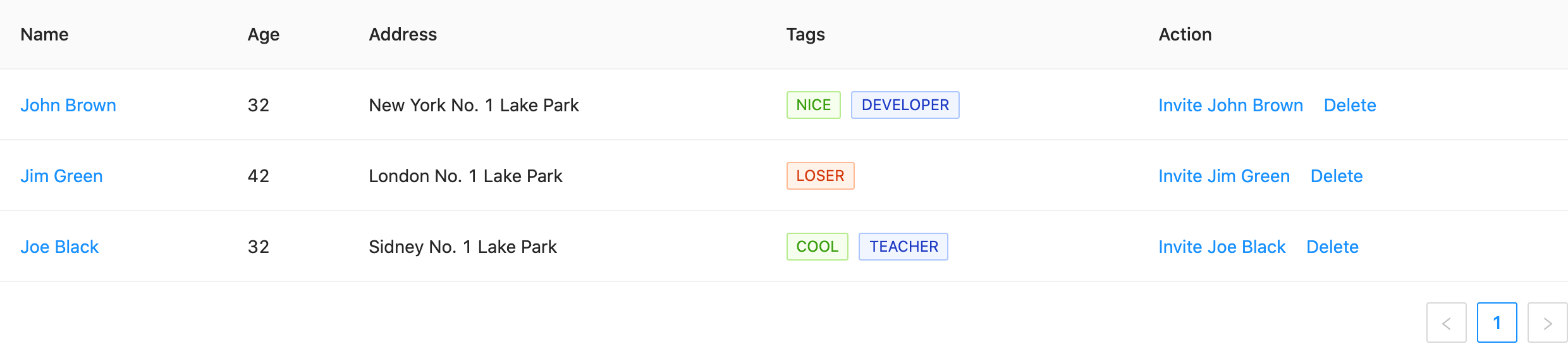shen-table-demo CDN by jsDelivr - A free, fast, and reliable Open ...