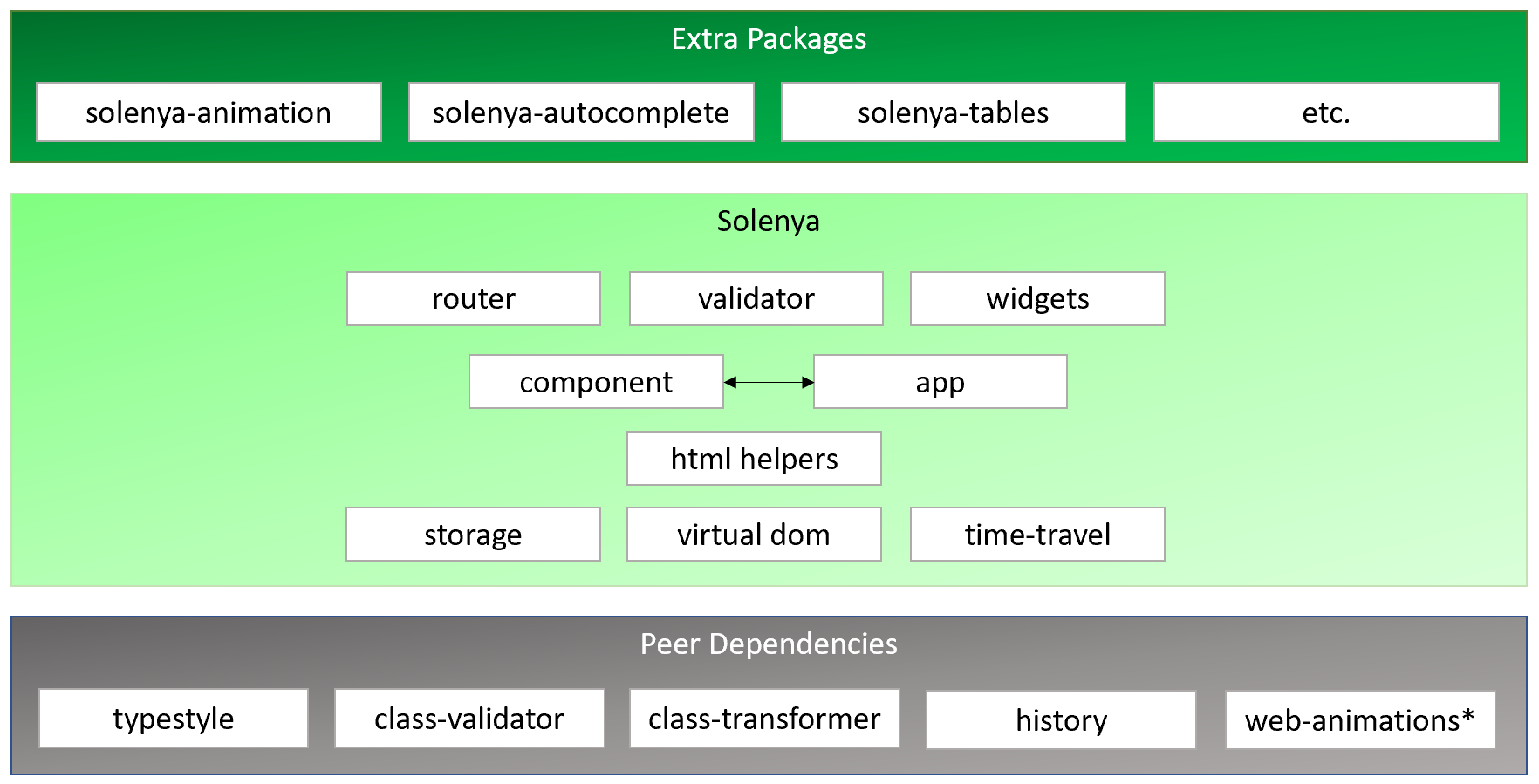 solenya CDN by jsDelivr - A free, fast, and reliable Open Source CDN