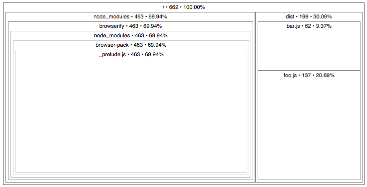Source Map Explorer Cdn By Jsdelivr A Free Fast And Reliable Open Source Cdn