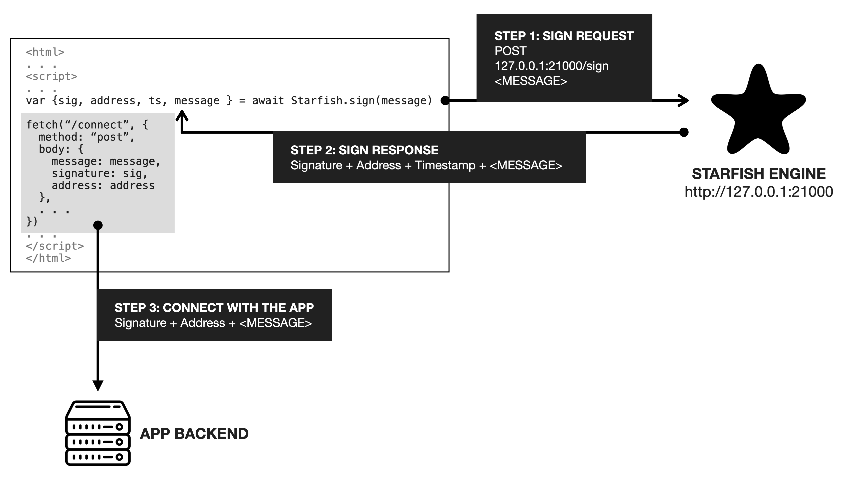 starfish-server CDN by jsDelivr - A free, fast, and reliable Open Source CDN