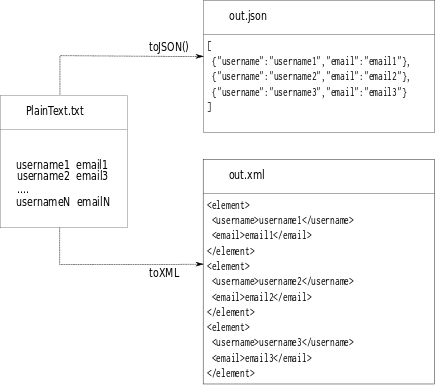 text-to-format CDN by jsDelivr - A free, fast, and reliable Open Source CDN