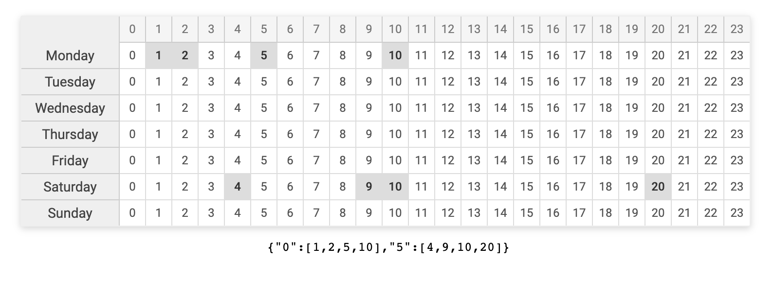 timeslot-selector CDN by jsDelivr - A free, fast, and reliable Open Source CDN