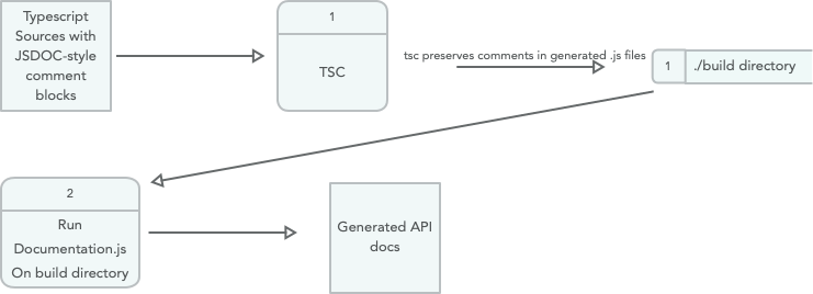 ts-clear-classdoc CDN by jsDelivr - A free, fast, and reliable Open ...