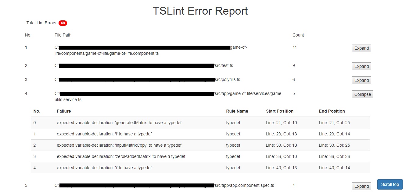 Tslint Html Report Cdn By Jsdelivr A Free Fast And Reliable Open Source Cdn