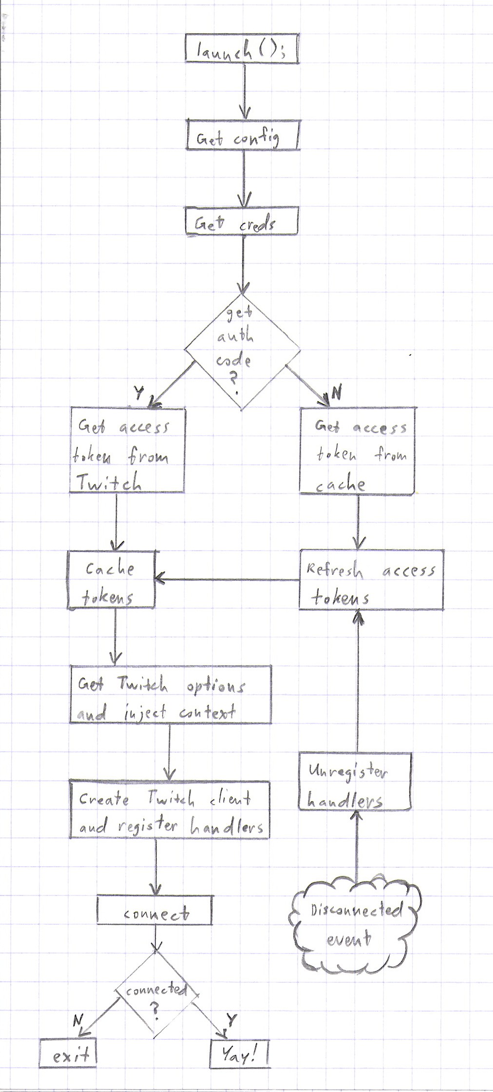 twitch-redis-bridge CDN by jsDelivr - A free, fast, and reliable Open ...