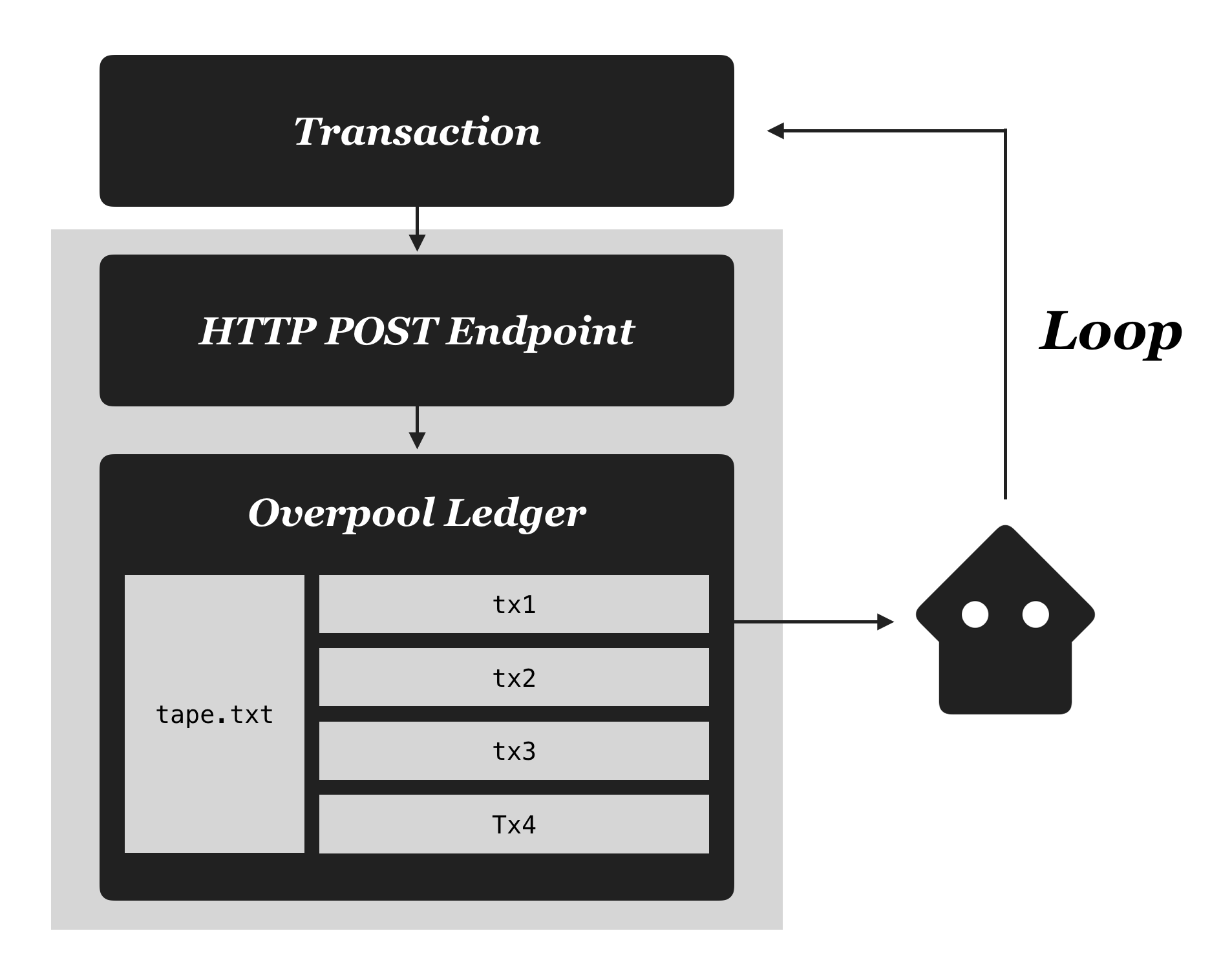 underpool CDN by jsDelivr - A free, fast, and reliable Open Source CDN