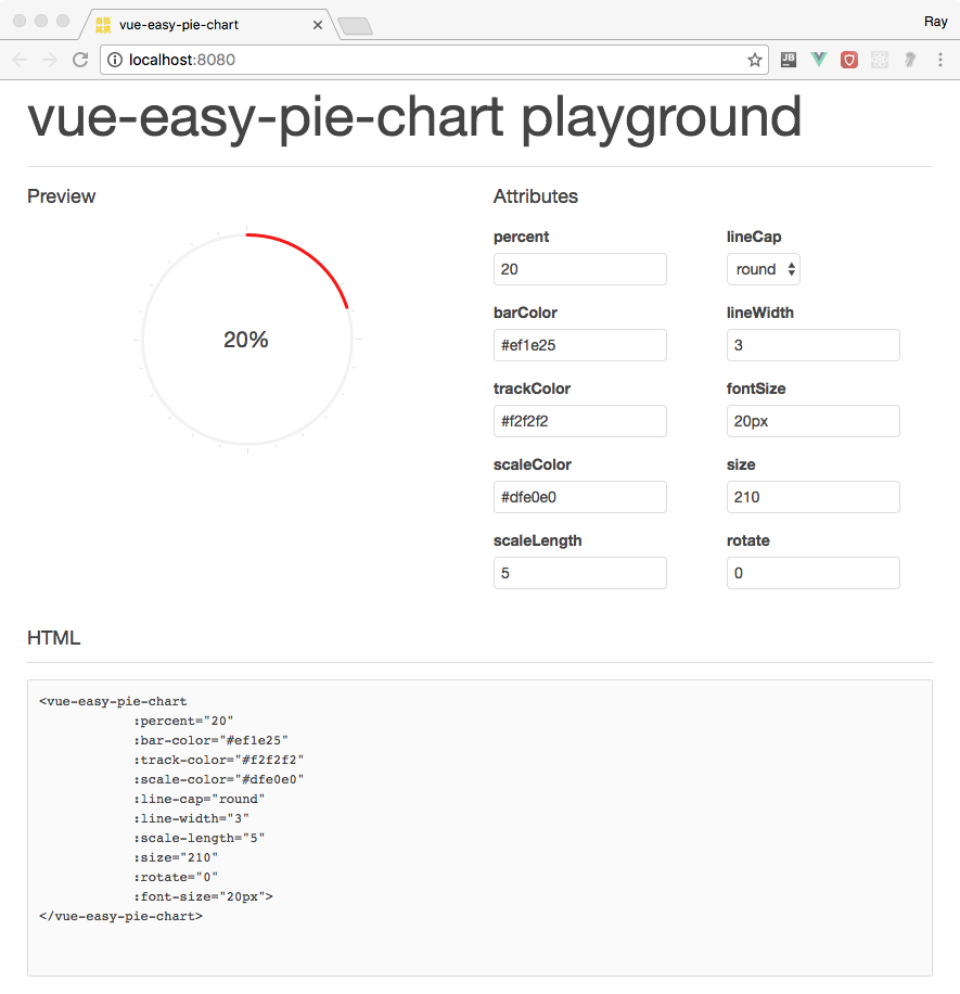vue-easy-pie-chart CDN by jsDelivr - A free, fast, and reliable Open Source CDN