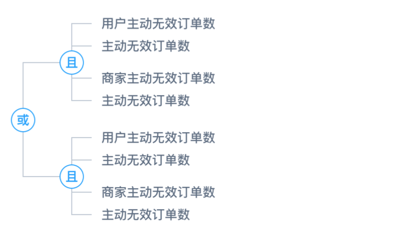 vue-logic-tree CDN by jsDelivr - A free, fast, and reliable Open Source CDN