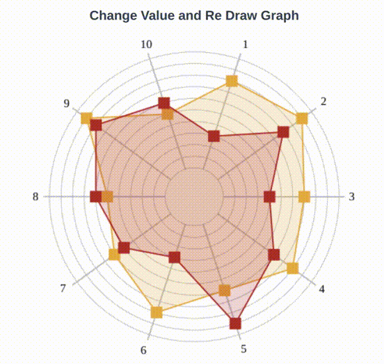 vue-spider-graph CDN by jsDelivr - A free, fast, and reliable Open ...