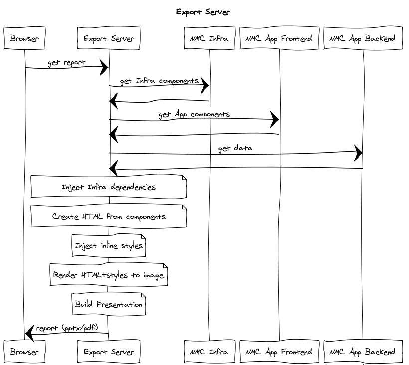web-commons-export CDN by jsDelivr - A free, fast, and reliable Open ...
