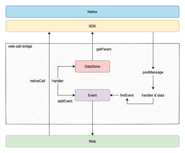 web-sdk-bridge CDN by jsDelivr - A free, fast, and reliable Open Source CDN