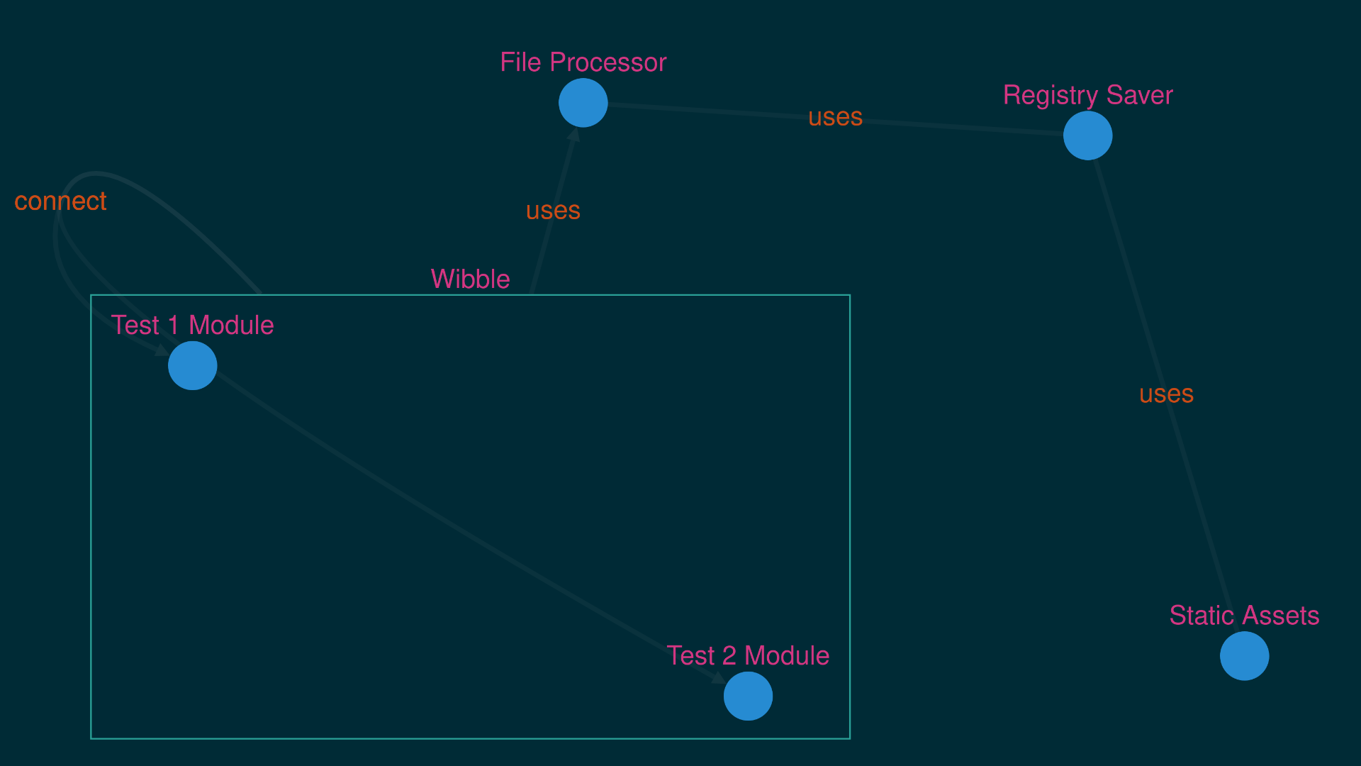 wibble CDN by jsDelivr - A free, fast, and reliable Open Source CDN